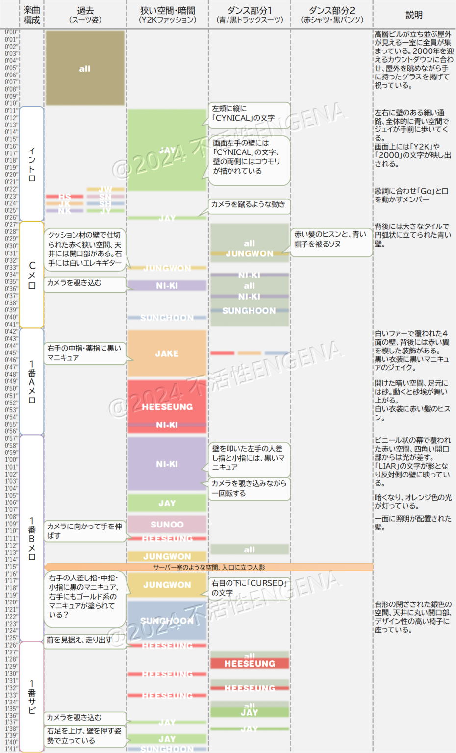 EN-のBlessed-Cursedはどんな曲？7分類で指南！歌詞の意味やMV考察も | 不活性ENGENA (Inert ENGENA)
