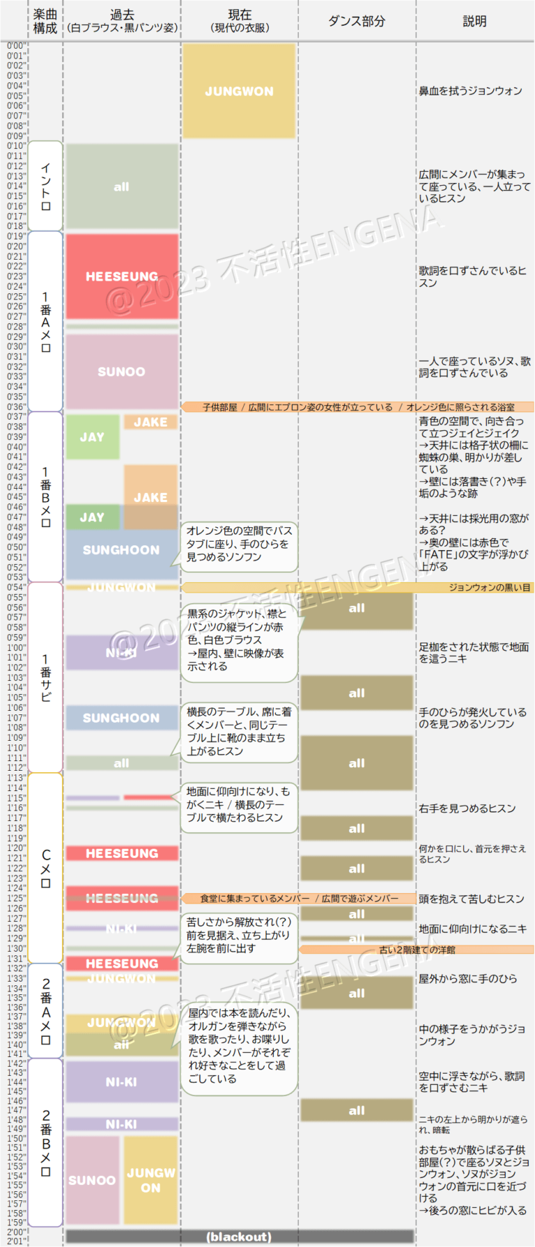 EN-のGiven-Takenはどんな曲？7分類で指南！歌詞の意味やMV考察も | 不活性ENGENA (Inert ENGENA)