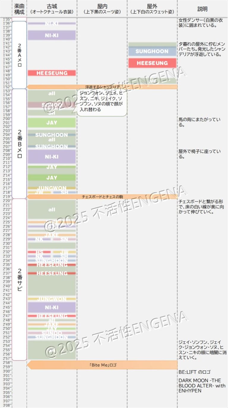 ENHYPENのBite Meはどんな曲？7分類で指南！歌詞の意味やMV考察も | 不活性ENGENA (Inert ENGENA)
